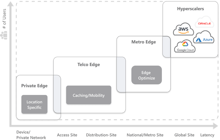 Edge Computing & Infrastructure Services | Service Global
