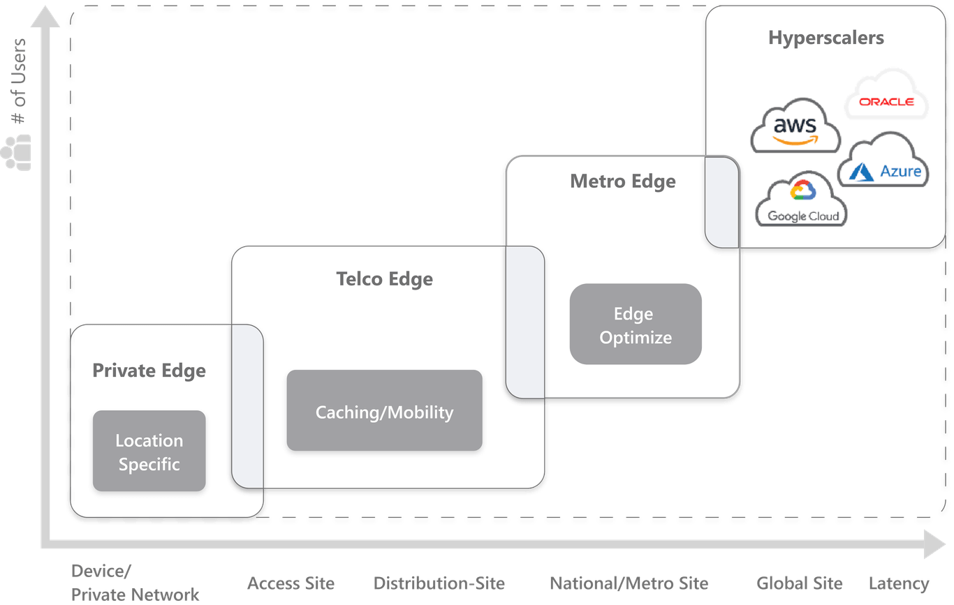 Edge Computing & Infrastructure Services | Service Global